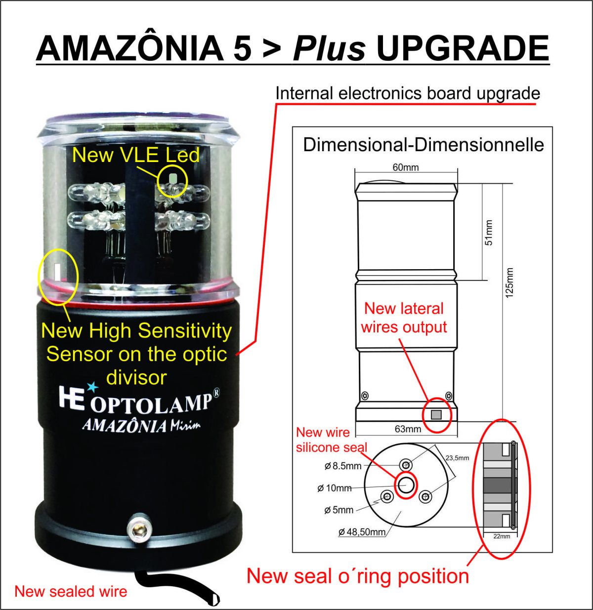 LED Masthead Light. Tri-color Anchor and Strobe. Auto on/off. Zero RFI
